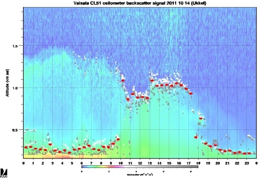 KMI - Automatic LIDAR ceilometer